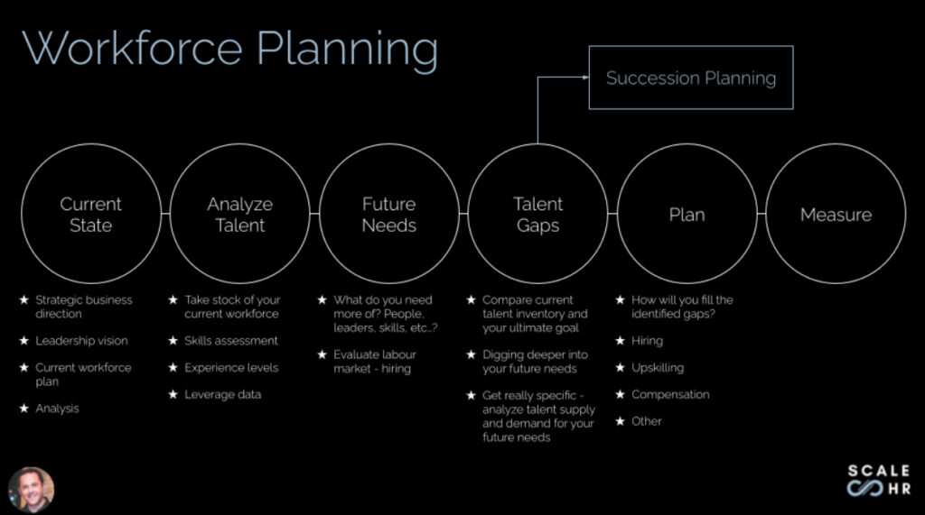 Workforce Planning is Much MUCH More than Just Budgeting - ScaleHR ...